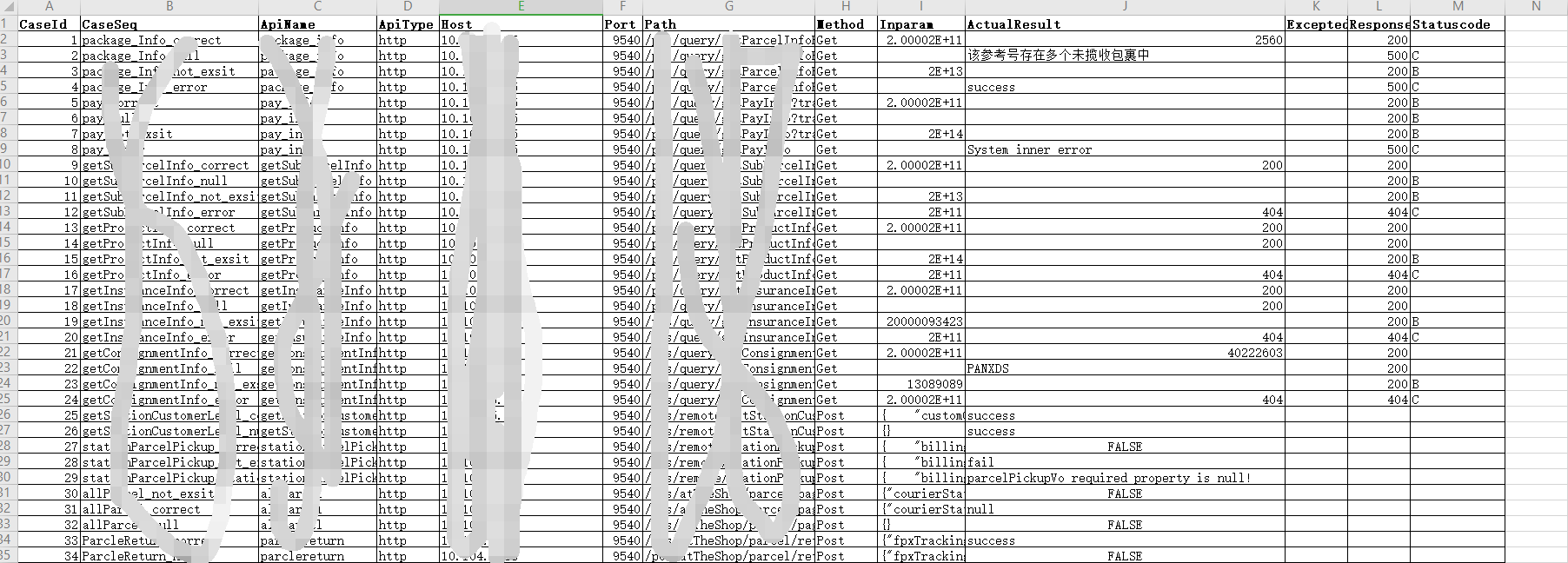 Jmeter 参数化之数据驱动ddtjmeter 中使用ddt Csdn博客 