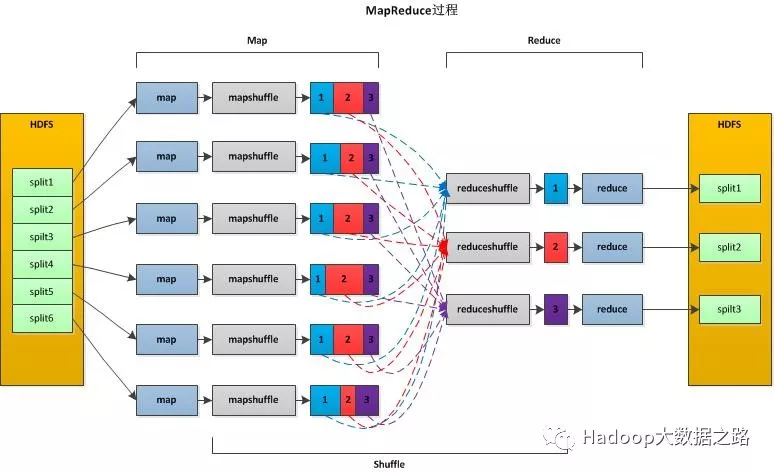 hadoop中MapReduce和yarn的基本原理讲解_在hadoop1 x版本中mapreduce程序是运行在yarn集群之上-CSDN博客