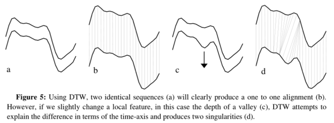 【Mo 人工智能技术博客】DDTW 导数动态时间规整算法-CSDN博客