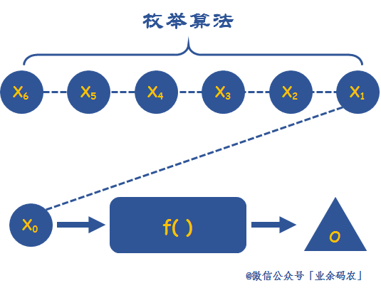 不要再死刷leetcode啦，先掌握这常用的八大算法思想再说！枚举、递推、递归、分治、动态规划、贪心、回溯、模拟枚举法 模拟法 贪心法 递推法 Csdn博客