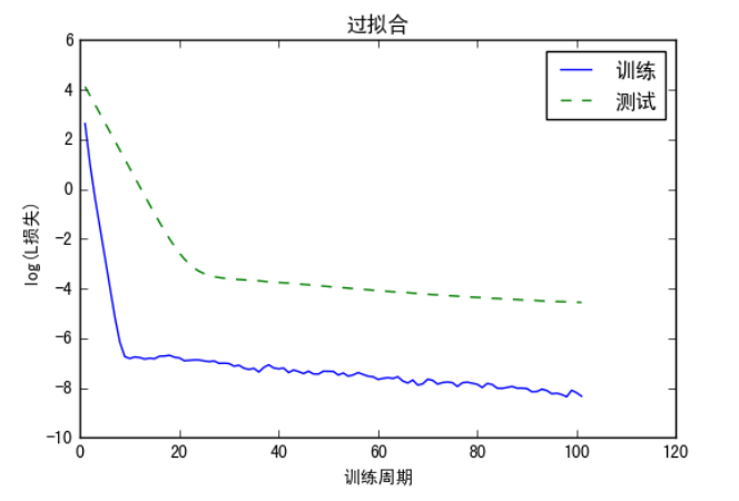 五分钟解决jupyter Notebook Matplotlib绘图中文乱码问题jupyter Notebook出现乱码 Csdn博客