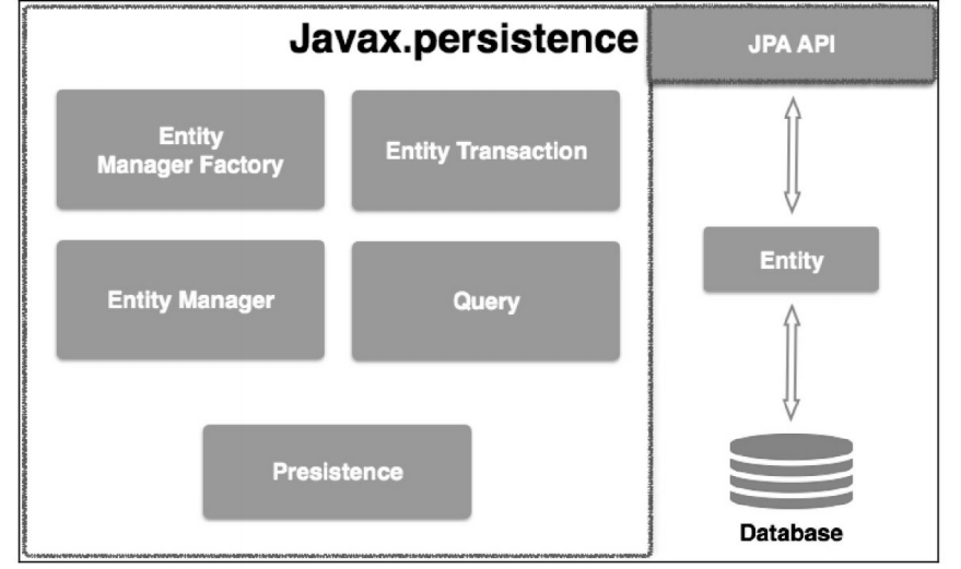 Spring-Data-Jpa中的常用注解详解及其用法_jpa中的接口注解-CSDN博客