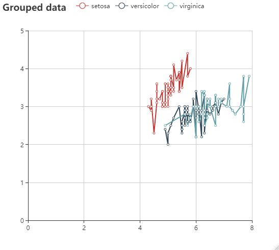R语言echarts4r包:绘制优雅动态图_「已注销」的博客-CSDN博客_echarts4r
