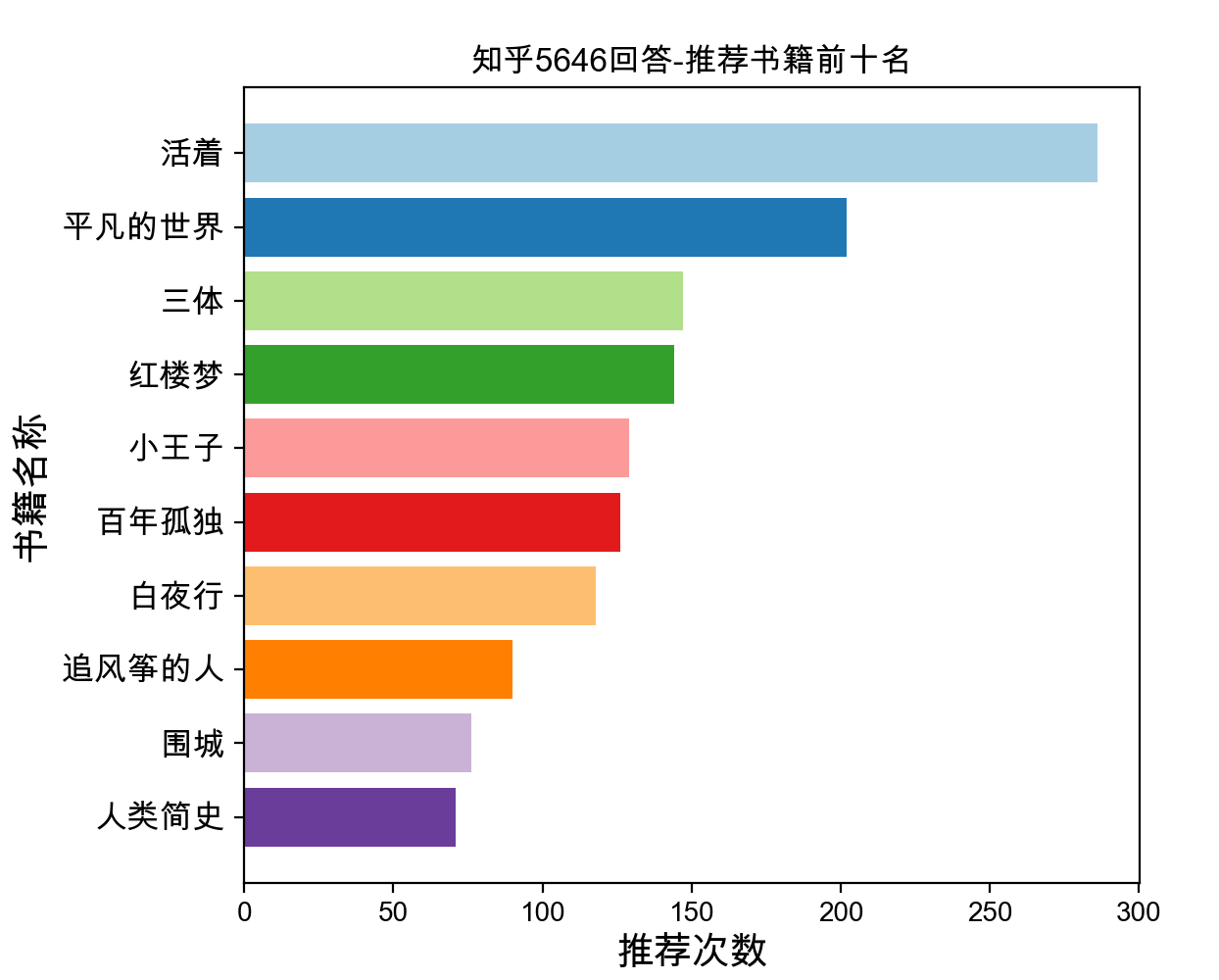 Matplotlib画图代码案例 Matplotlib单行数据画图 Csdn博客