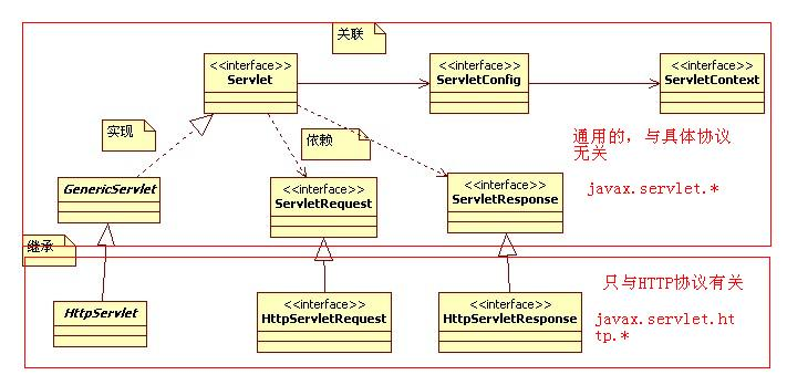 JavaWeb入门（四）- Servlet的关联类ServletConfig与ServletContext详解(中)_知乎苏小乐的博客-CSDN博客
