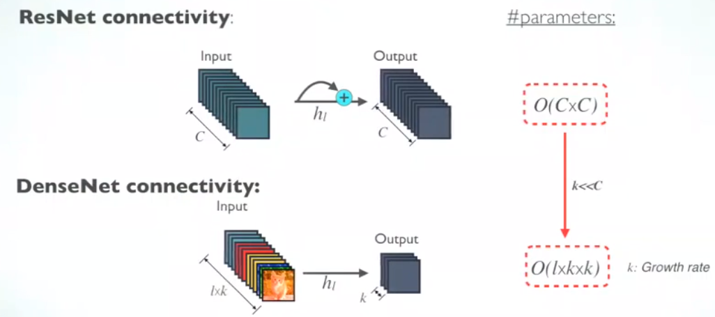 深入解析DenseNet(含大量可视化及计算)_densenet基本模块介绍-CSDN博客