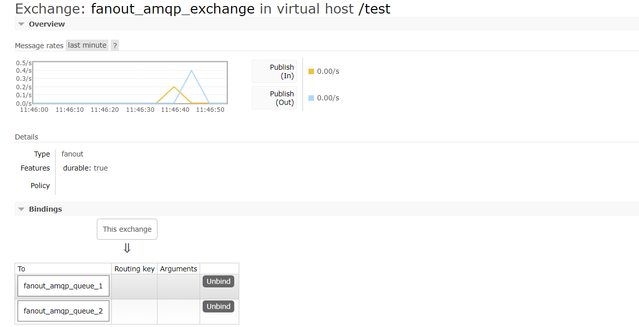 RabbitMQ之springboot版详解_rabbitmq3.13.1对应springboot哪个版本-CSDN博客
