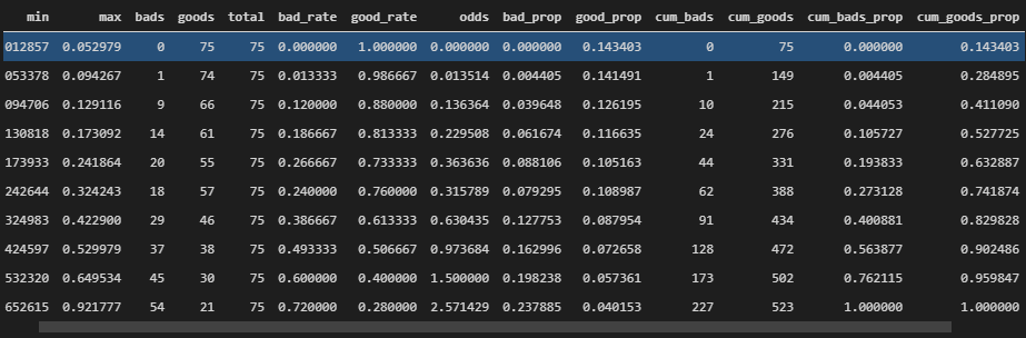 评分卡建模Toad库的使用_toad.quality-CSDN博客