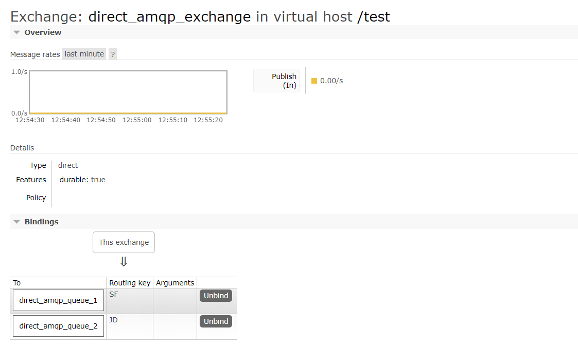 RabbitMQ之springboot版详解_rabbitmq3.13.1对应springboot哪个版本-CSDN博客