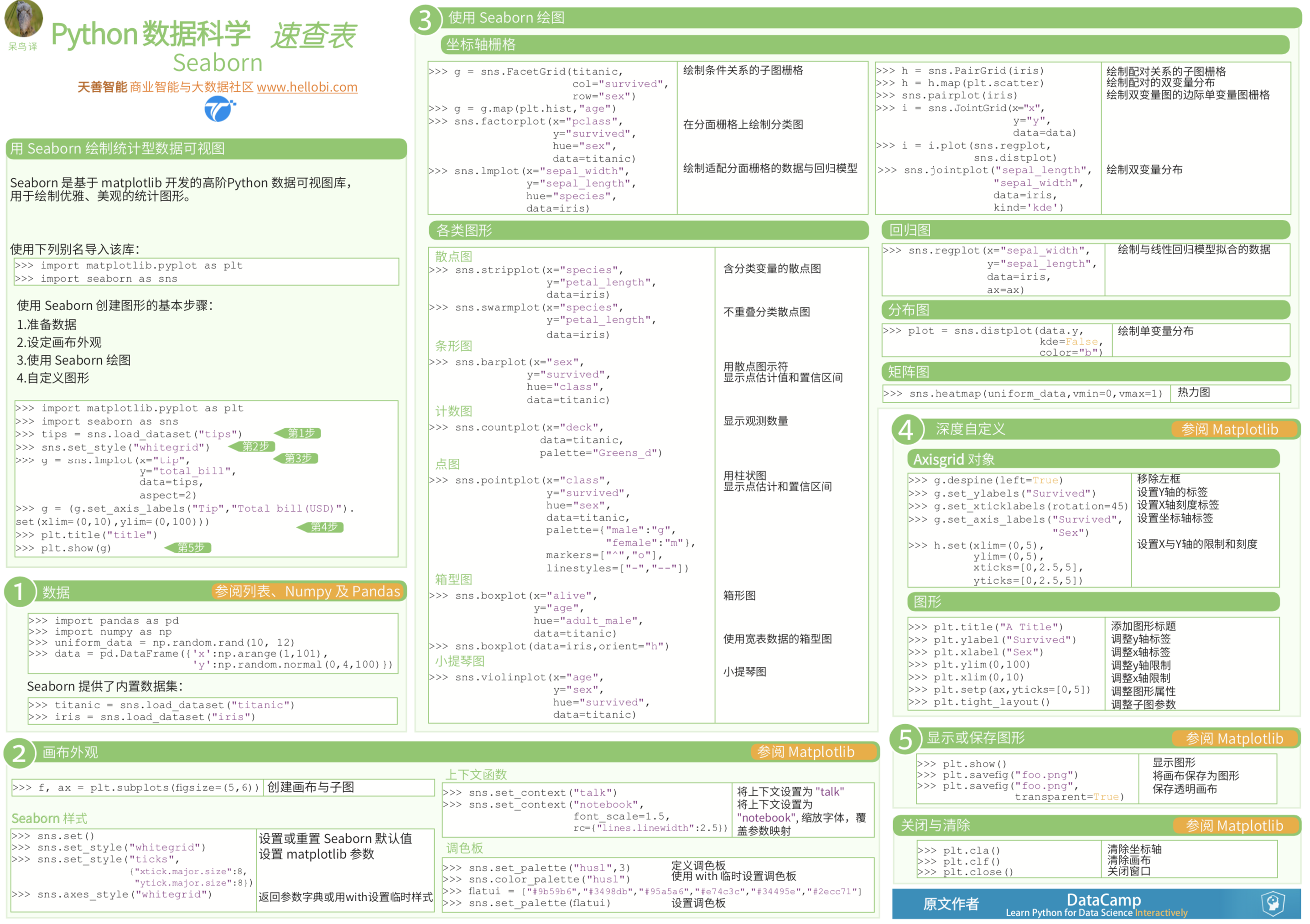 Top50 Matplotlib画图经典案例上（附源码，建议收藏） Matplotlib 全球绘图案例 Csdn博客