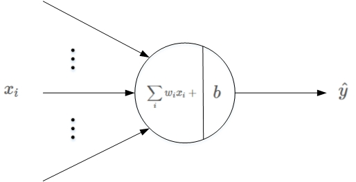 PLA：从线性可分到线性不可分的演化过程_perceptron linear algorithm-CSDN博客