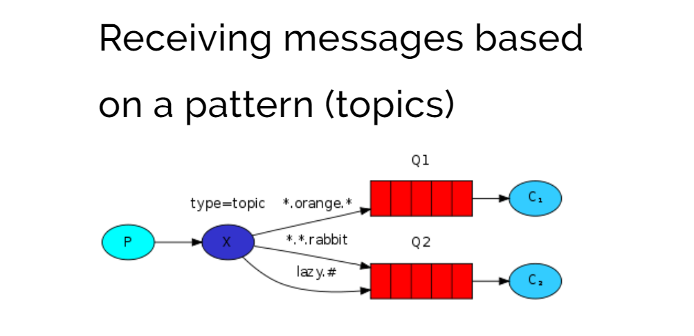 RabbitMQ之springboot版详解_rabbitmq3.13.1对应springboot哪个版本-CSDN博客