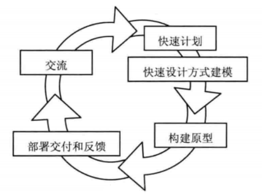 计算机考研复试面试常问问题 软件工程篇软件工程研究生问什么问题 Csdn博客 7912