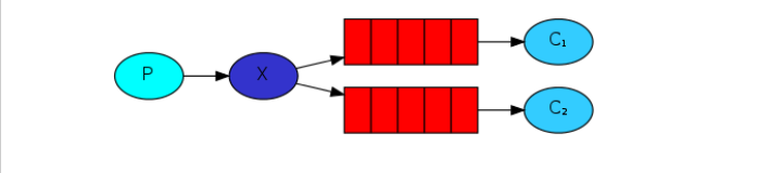 RabbitMQ之springboot版详解_rabbitmq3.13.1对应springboot哪个版本-CSDN博客