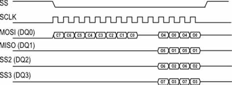 SPI_spi mosi和miso空闲状态-CSDN博客
