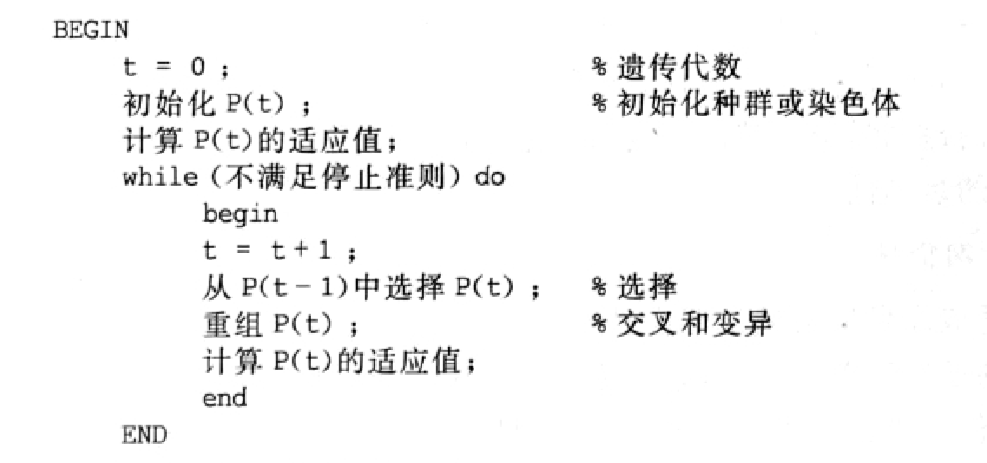 深度学习经典算法 遗传算法详解遗传算法变异 Csdn博客 