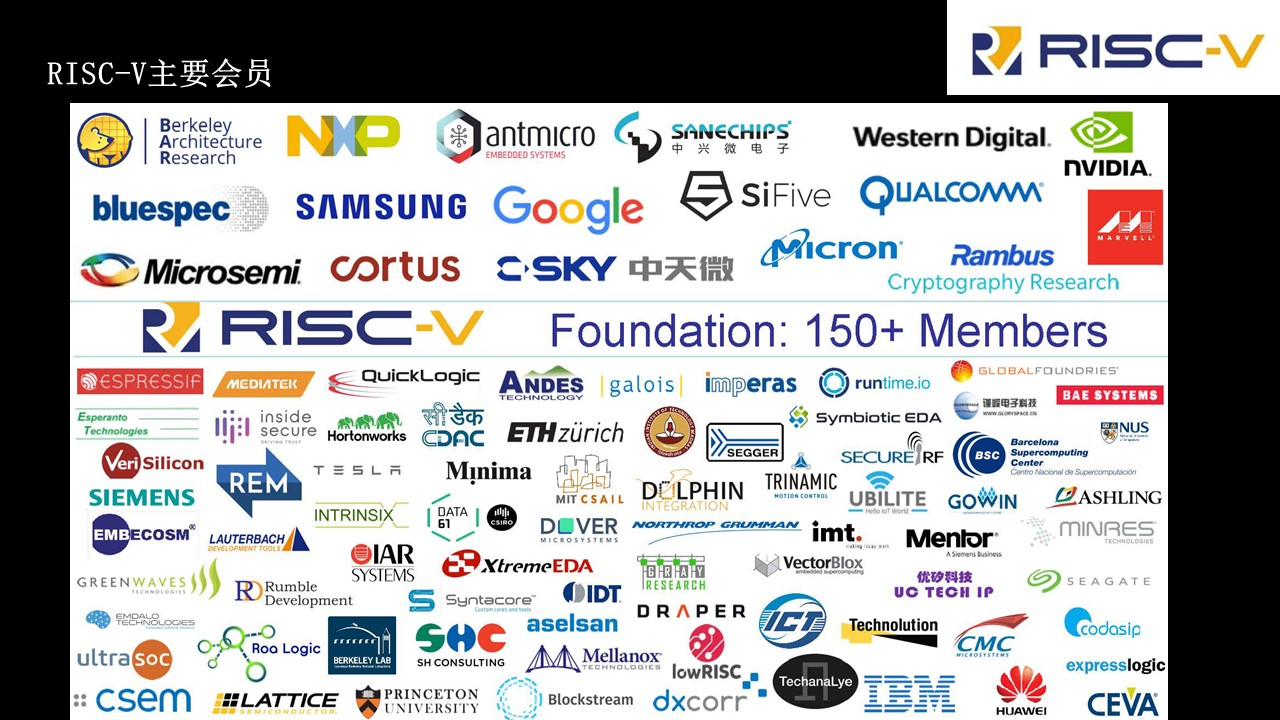 RISC-V发展现状_risc-v 网络-CSDN博客