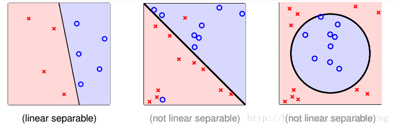 PLA：从线性可分到线性不可分的演化过程_perceptron linear algorithm-CSDN博客