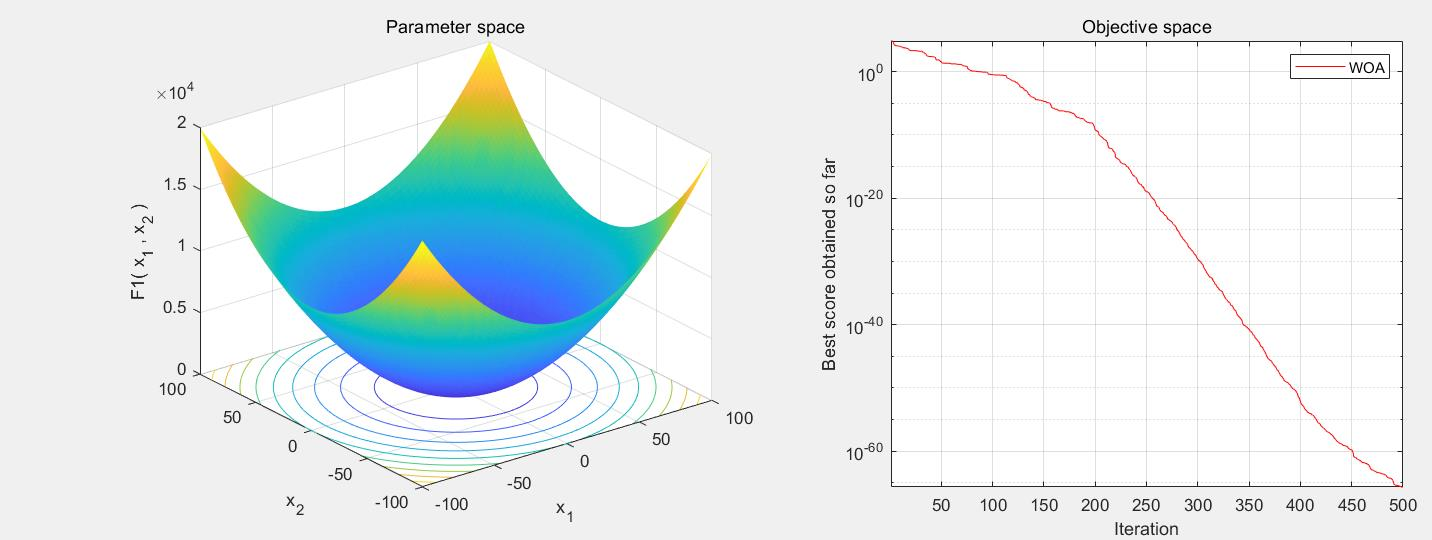 群体智能优化算法之鲸鱼优化算法（Whale Optimization Algorithm，WOA）_自然群体算法-CSDN博客