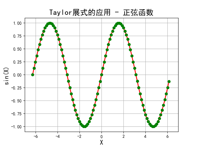 Python用泰勒公式模拟函数在python用泰勒公式 Csdn博客 