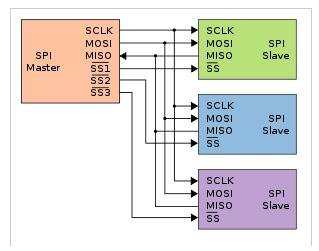 SPI_spi mosi和miso空闲状态-CSDN博客