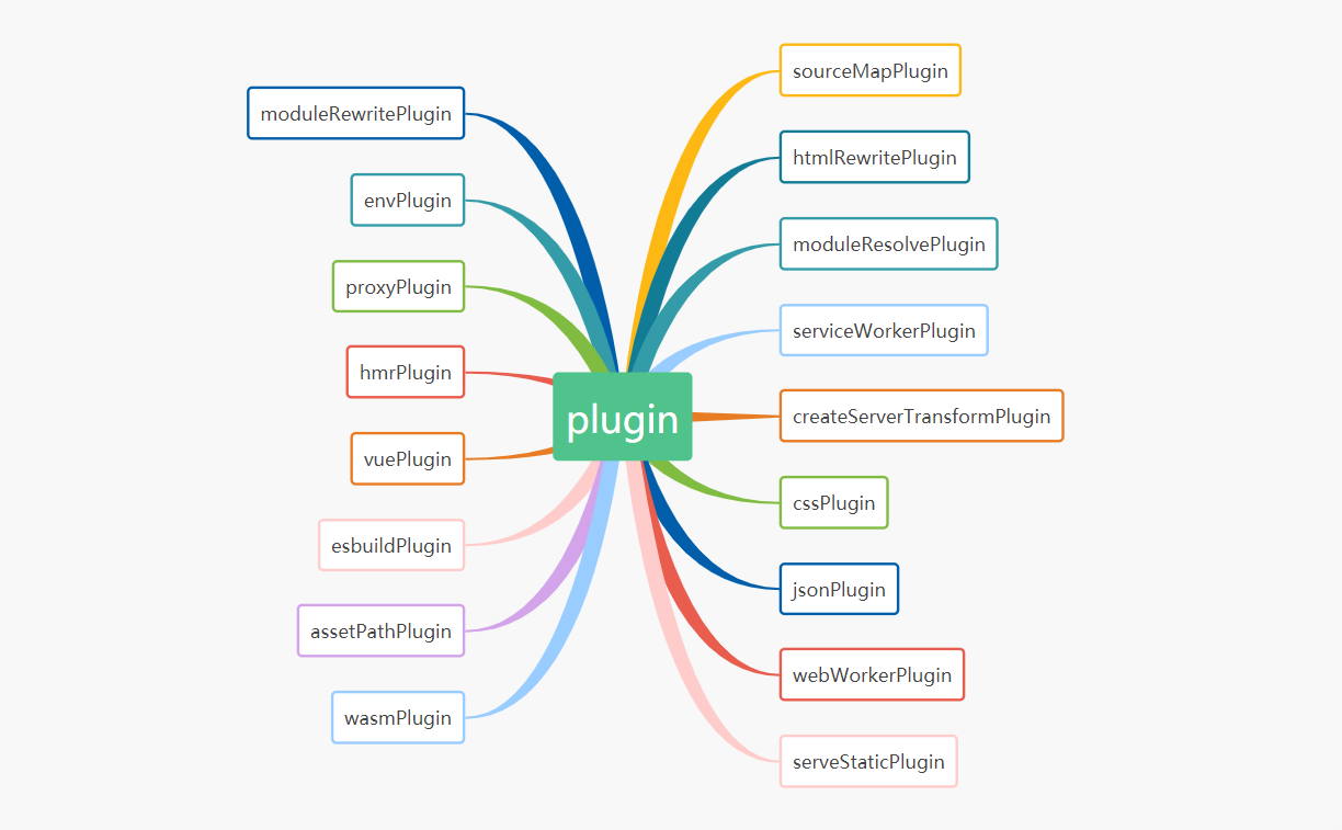 从零到一，带你彻底搞懂 vite 中的 HMR 原理（源码分析）_vite hmr-CSDN博客