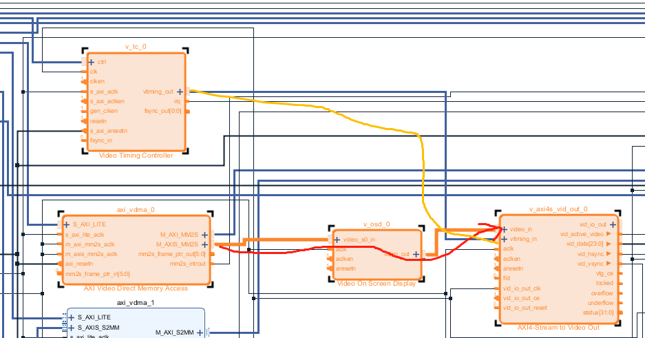 视频处理之OSD-CSDN博客