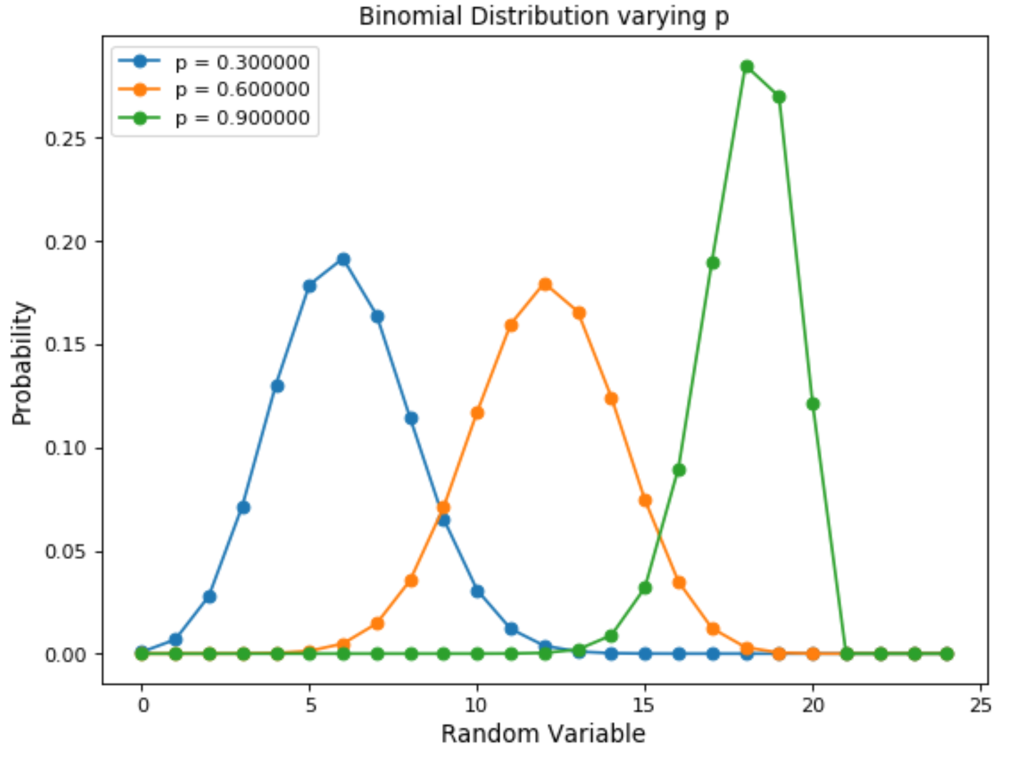 数据科学中的常见的6种概率分布（python实现）数据集的概率分布 Csdn博客 