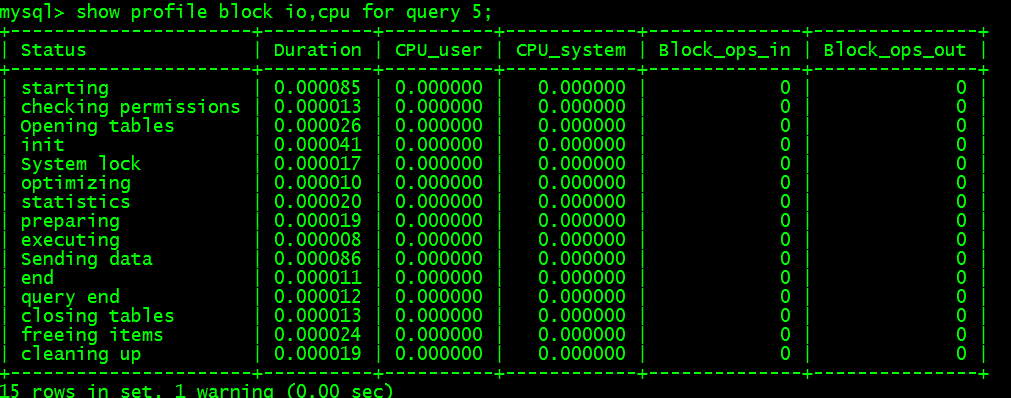mysql优化之：show Profiles详解-CSDN博客