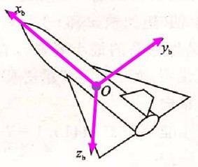姿态角（Euler角）：yaw pitch roll-CSDN博客