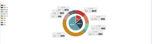玩转JNPF表格图表功能，让你轻松运用大数据功能_jnpf快速开发平台列表如何根据数值显示文本怎么设置-CSDN博客