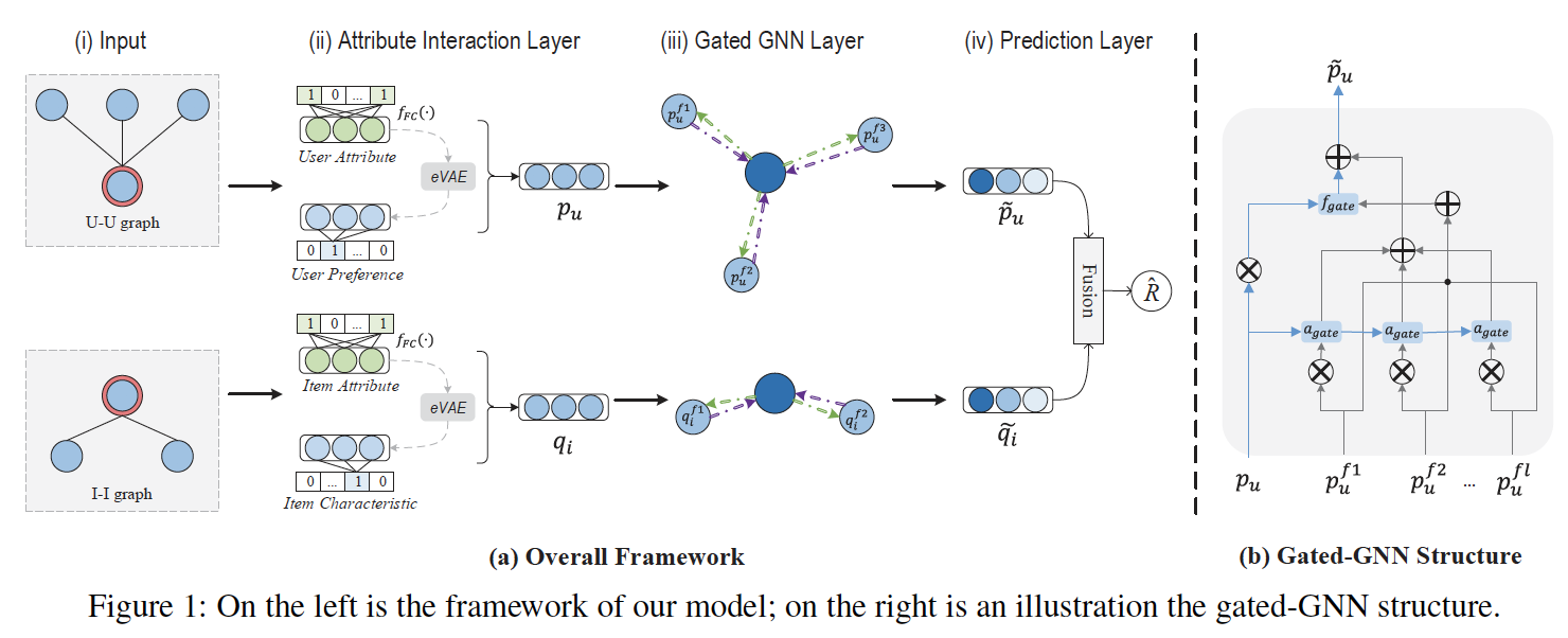 推荐系统冷启动技术-研究进展_addressing the item cold-start problem by attribut-CSDN博客
