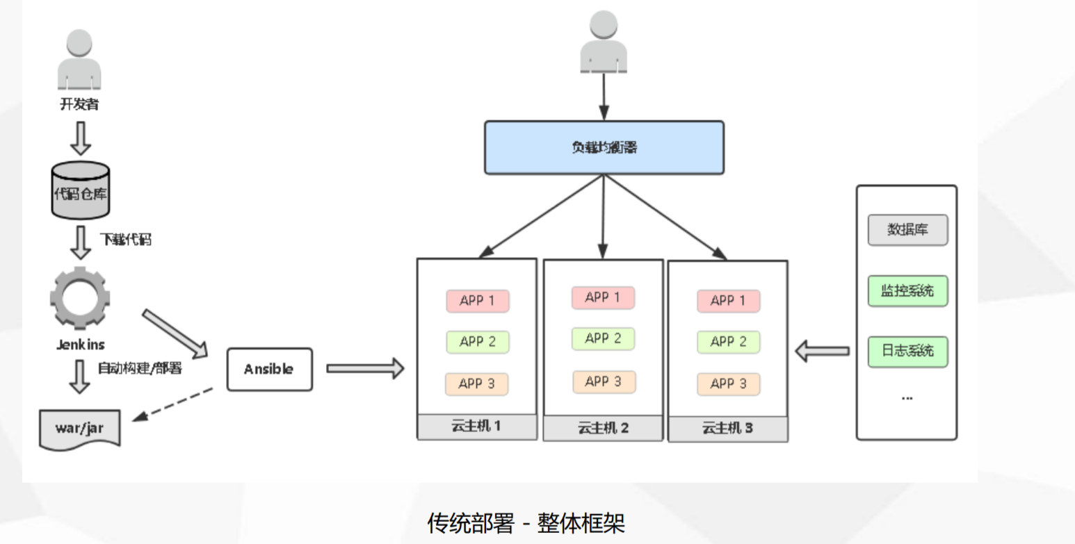 K8s中部署发布应用 Csdn博客 