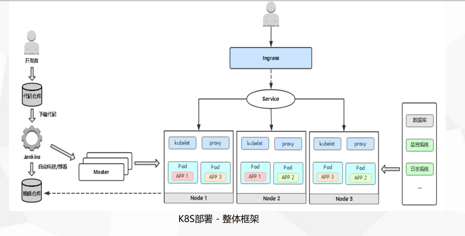 k8s中部署发布应用-CSDN博客