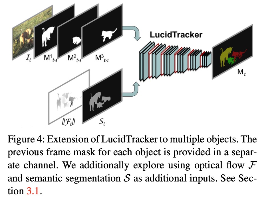 视频物体分割（Video Object Segmentation）综述-CSDN博客