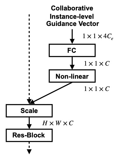 视频物体分割（Video Object Segmentation）综述-CSDN博客