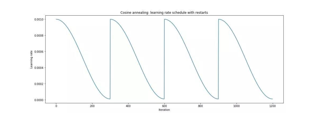 优化器（SGD、SGDM、Adagrad、RMSProp、Adam等）_blue_sky_wait_me的博客-CSDN博客_rmsprop优化器