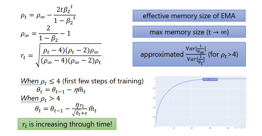 优化器（SGD、SGDM、Adagrad、RMSProp、Adam等）-CSDN博客