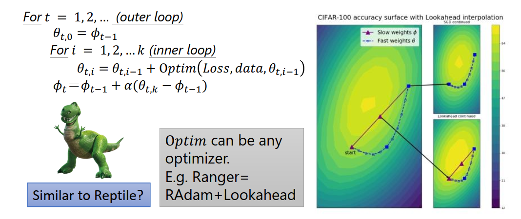 优化器（SGD、SGDM、Adagrad、RMSProp、Adam等）-CSDN博客