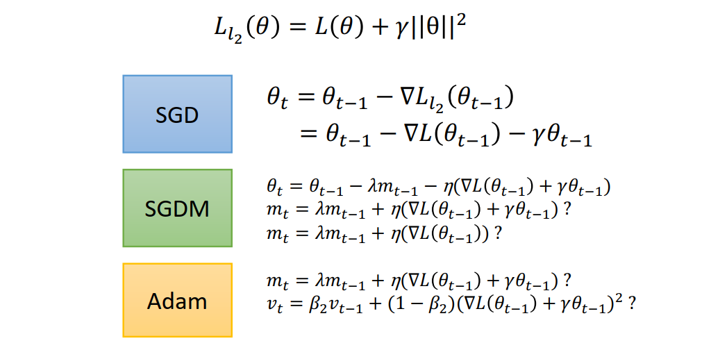 机器学习2 -- 优化器（SGD、SGDM、Adagrad、RMSProp、Adam等）_谢杨易的博客-CSDN博客_sgd优化器的作用