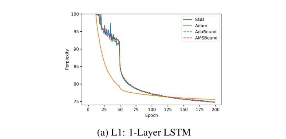机器学习2 -- 优化器（SGD、SGDM、Adagrad、RMSProp、Adam等）_谢杨易的博客-CSDN博客_sgd优化器的作用