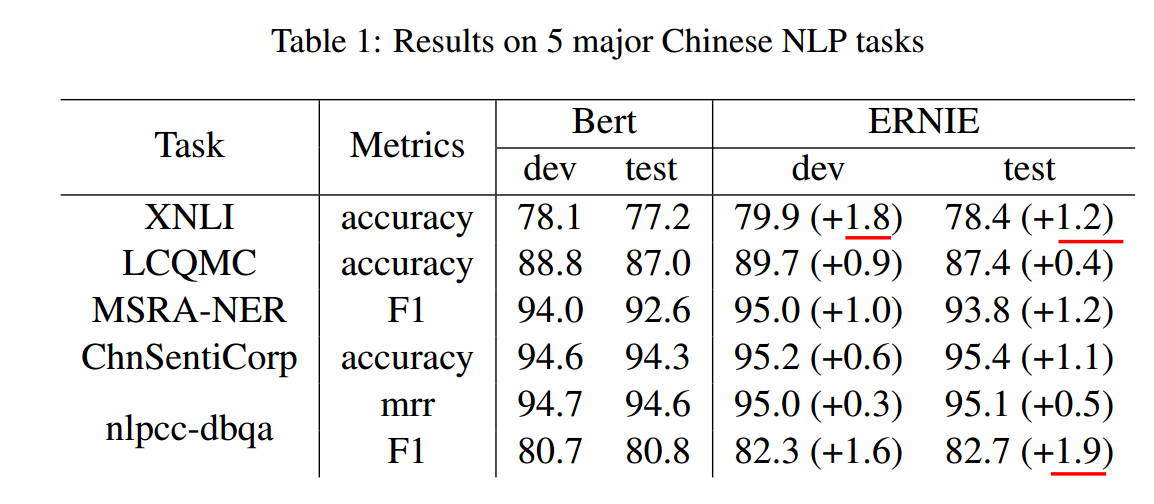 NLP预训练模型3 -- 预训练任务优化（ERNIE、SpanBERT等）_huggingface mlm 预测-CSDN博客