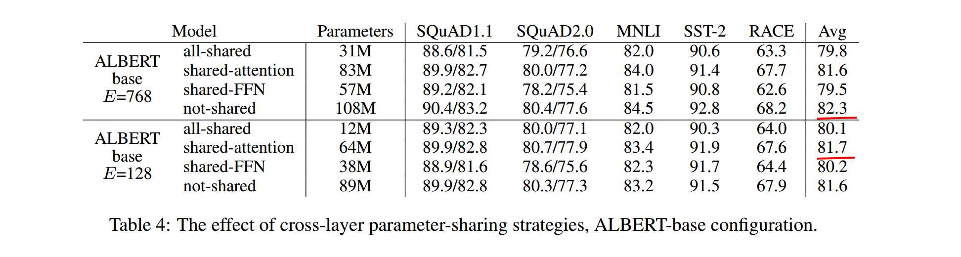 NLP预训练模型5 -- 模型结构优化（XLNet、ALBERT、ELECTRA）_albert-chinese tiny模型结构详解-CSDN博客
