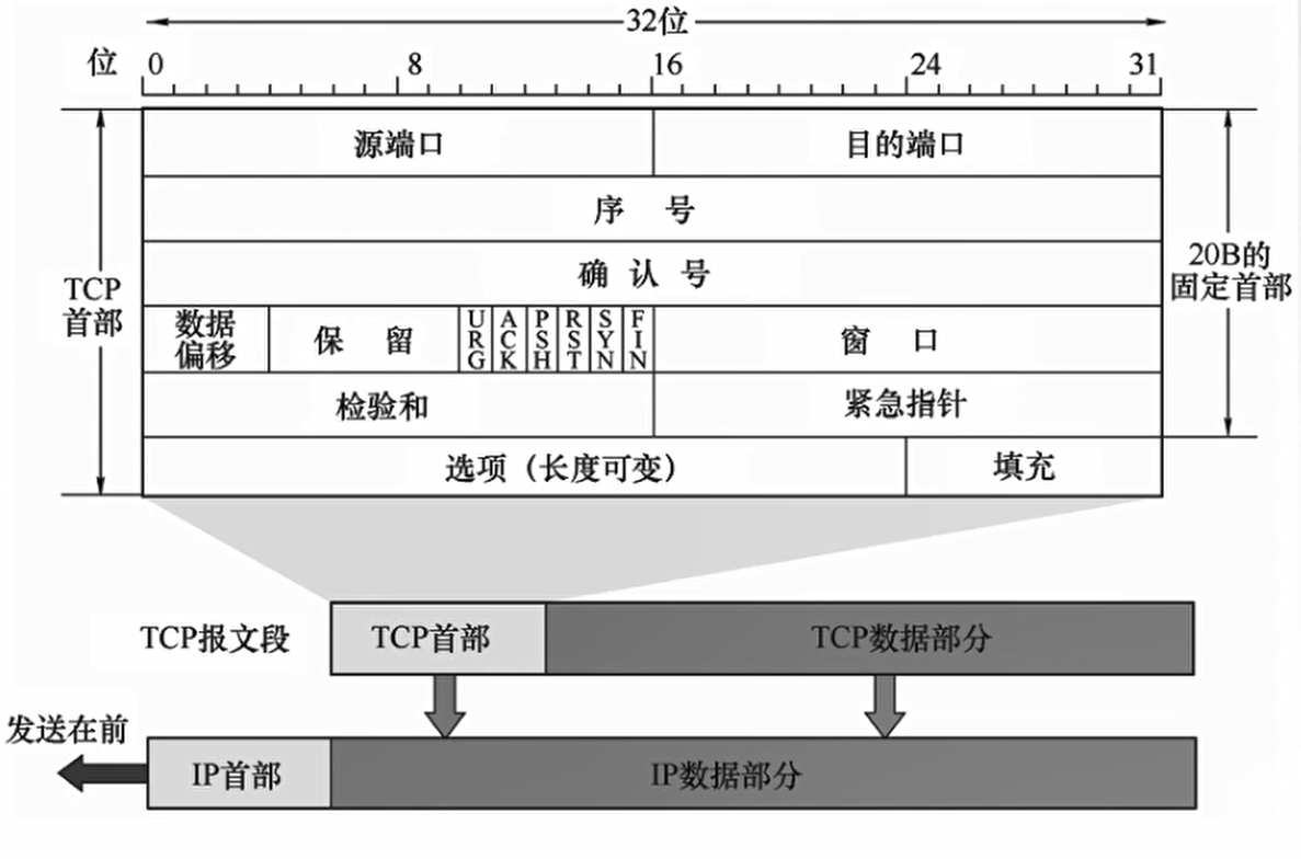 面试怕TCP协议讲不清楚？详解TCP六个控制位及握手挥手时seq和ack的值，学到就是赚到！_tcp ack 有几个值-CSDN博客