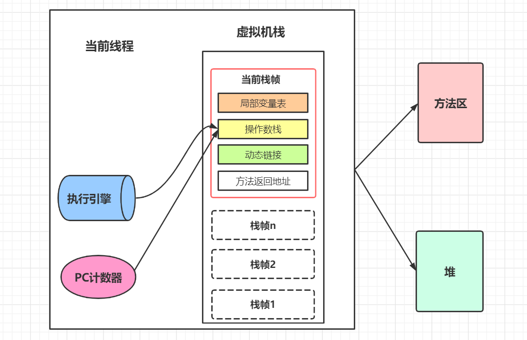【探究jvm八】java的核心动力——执行引擎jvm中执行引擎前端编译和后端编译 Csdn博客 