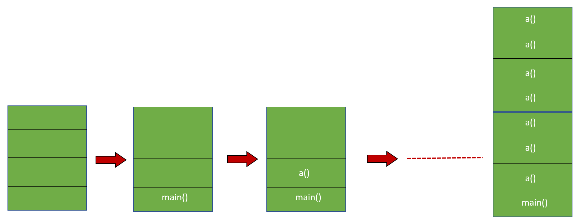 StackOverFlowError：原因和解决方案-CSDN博客