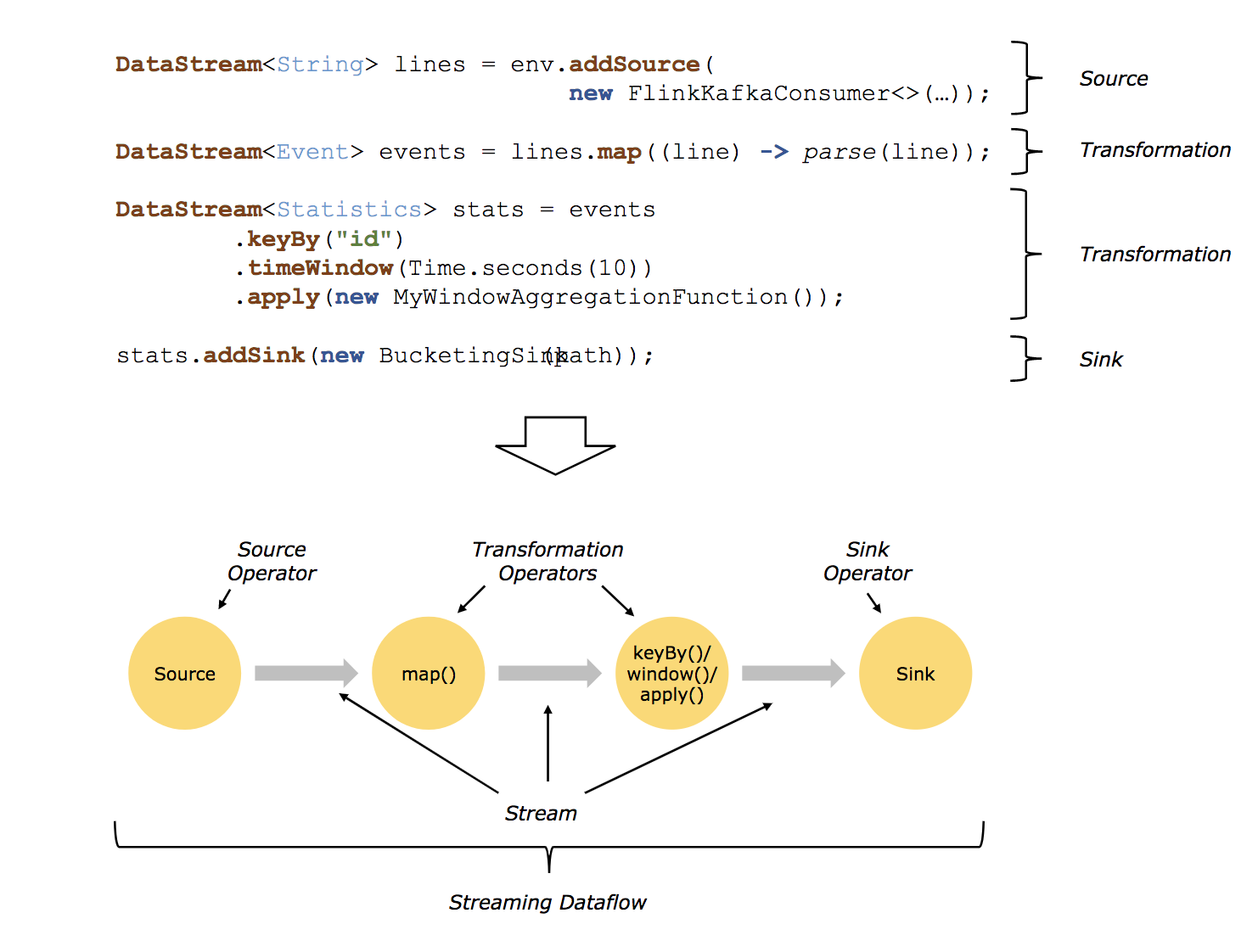 Flink学习 - 6. Flink on yarn 提交流程 及 资源管理_flink on yarn hdfs-CSDN博客
