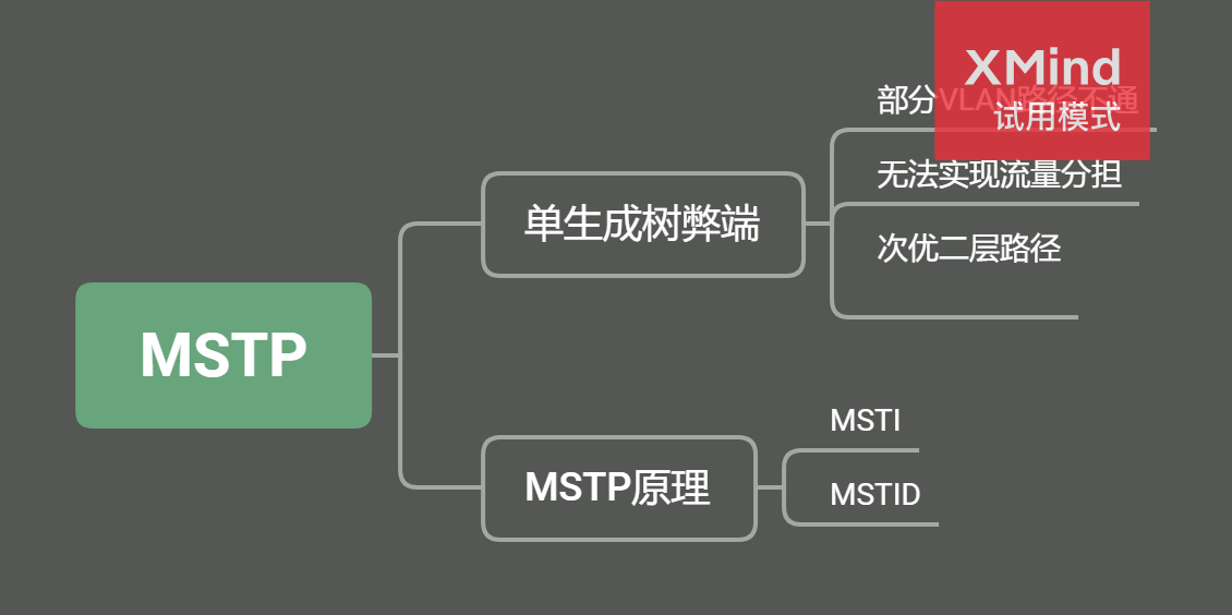 生成树协议——MSTP （多实例生成树协议 day 5）_一个mst域内可以生成多克-CSDN博客