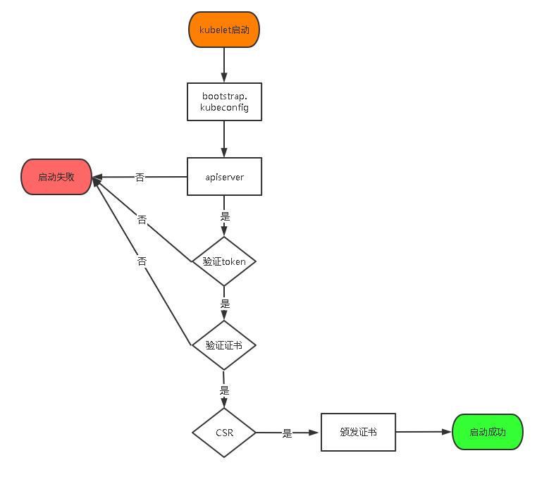 部署一套完整的kubernetes高可用集群（二进制，最新版v1 18）上 李振良的博客 Csdn博客
