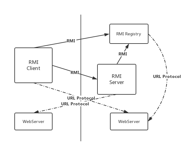 深入理解JNDI注入与Java反序列化漏洞利用_(datasource)initialcontext.lookup-CSDN博客
